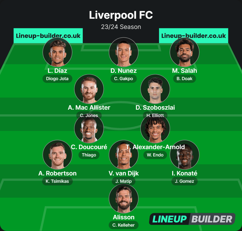 Liverpool FC - Lineup Builder