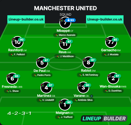 MANCHESTER UNITED - Lineup Builder