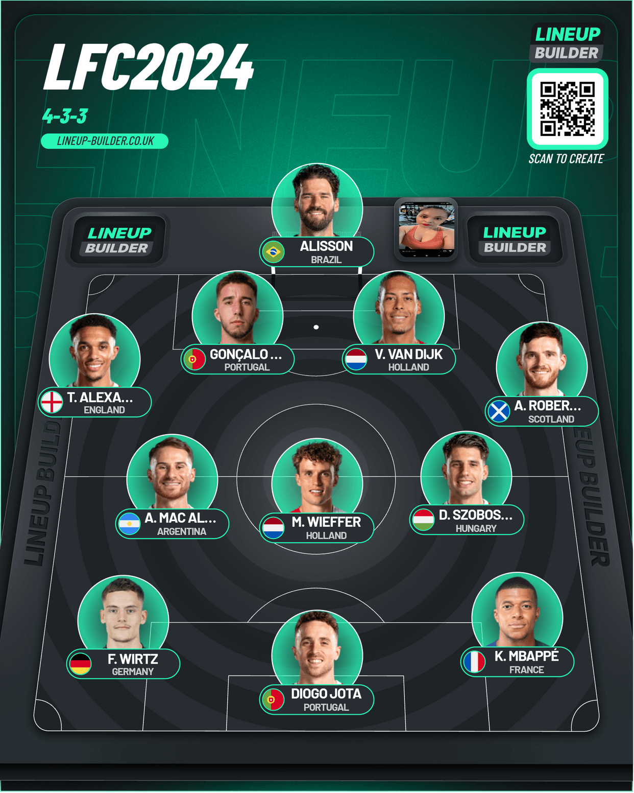Lineup Builder - Saved Football Formation