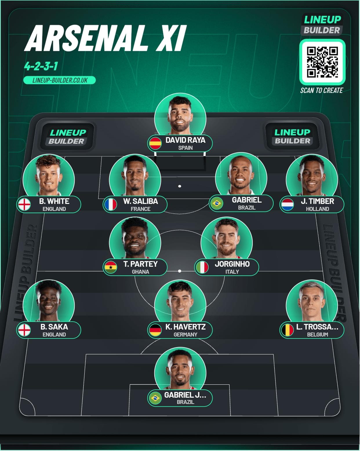 Lineup Builder - Saved Football Formation