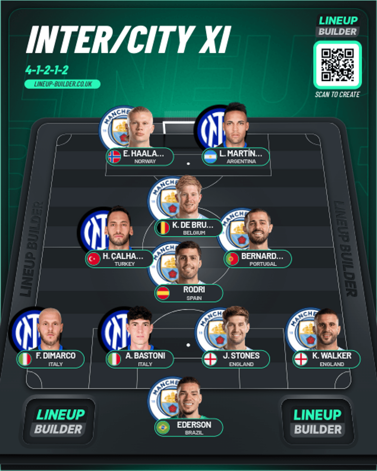 Lineup Builder - Saved Football Formation