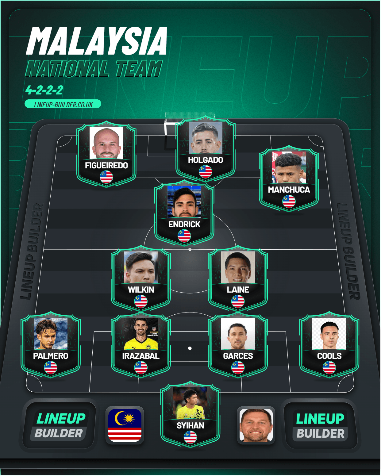 MALAYSIA - Lineup Builder