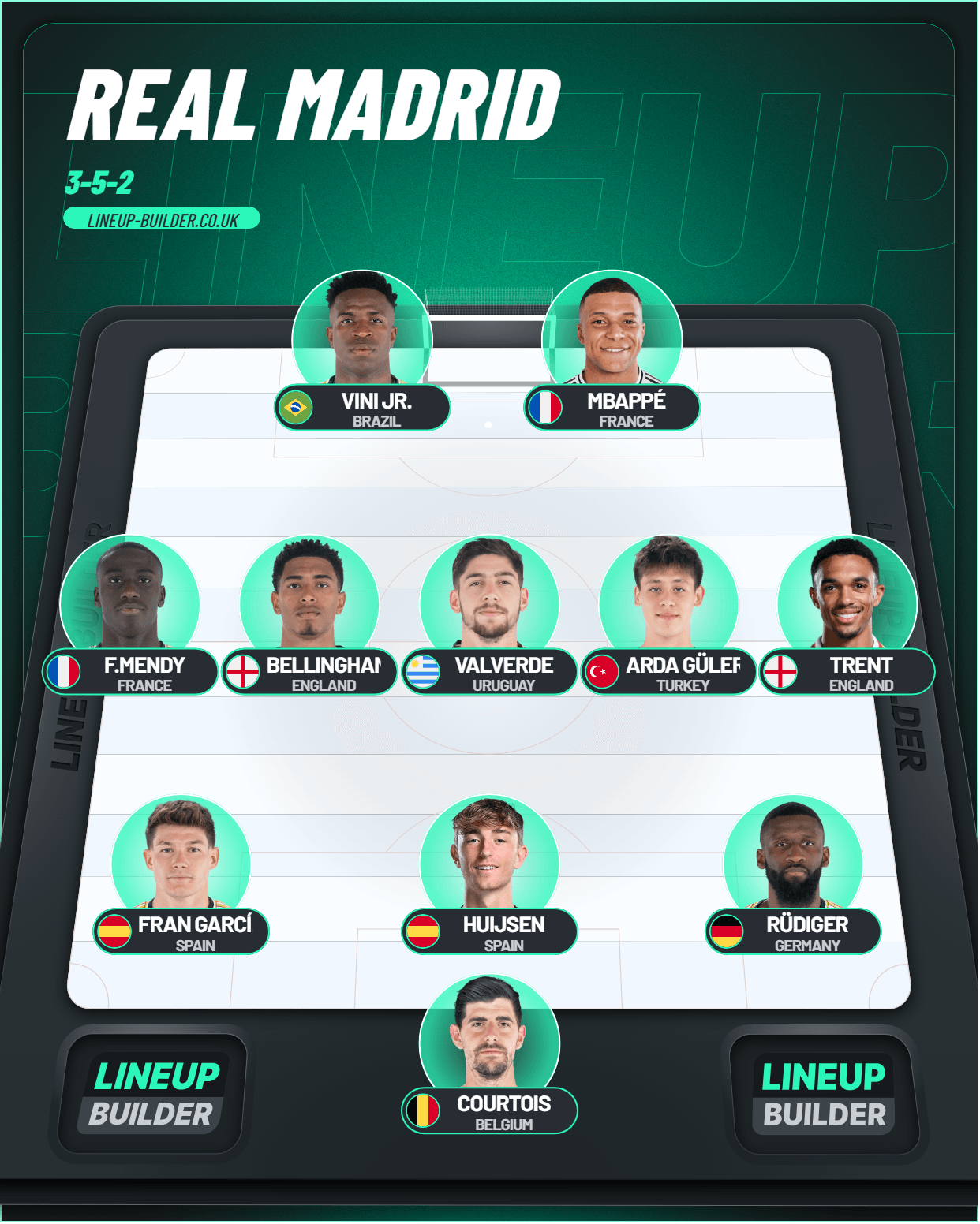Saved lineups - Lineup Builder