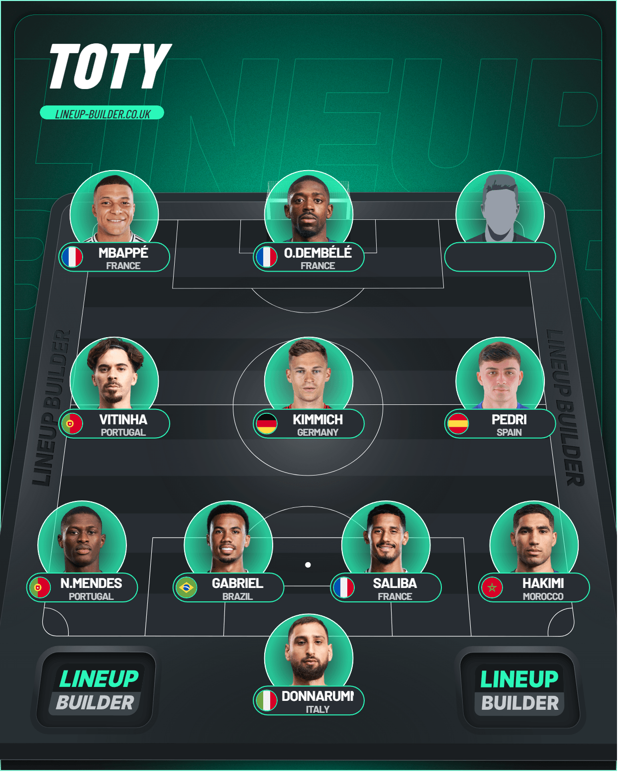 Saved lineups - Lineup Builder