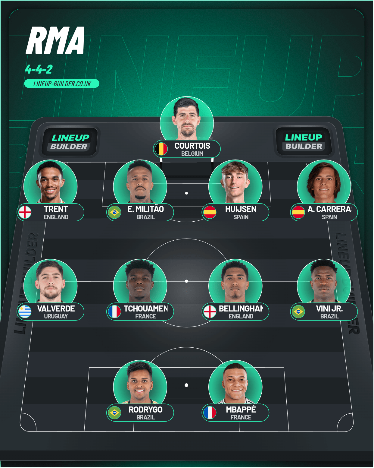 Saved lineups - Lineup Builder