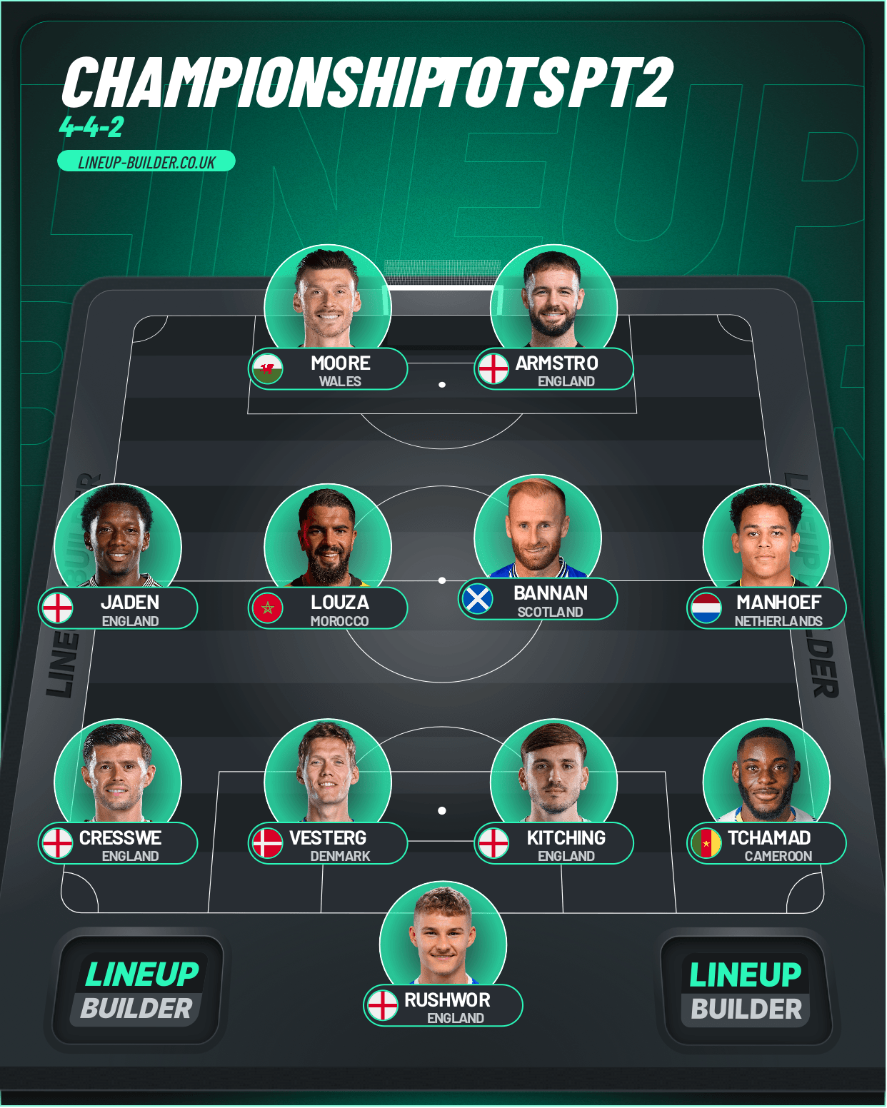 Saved lineups - Lineup Builder