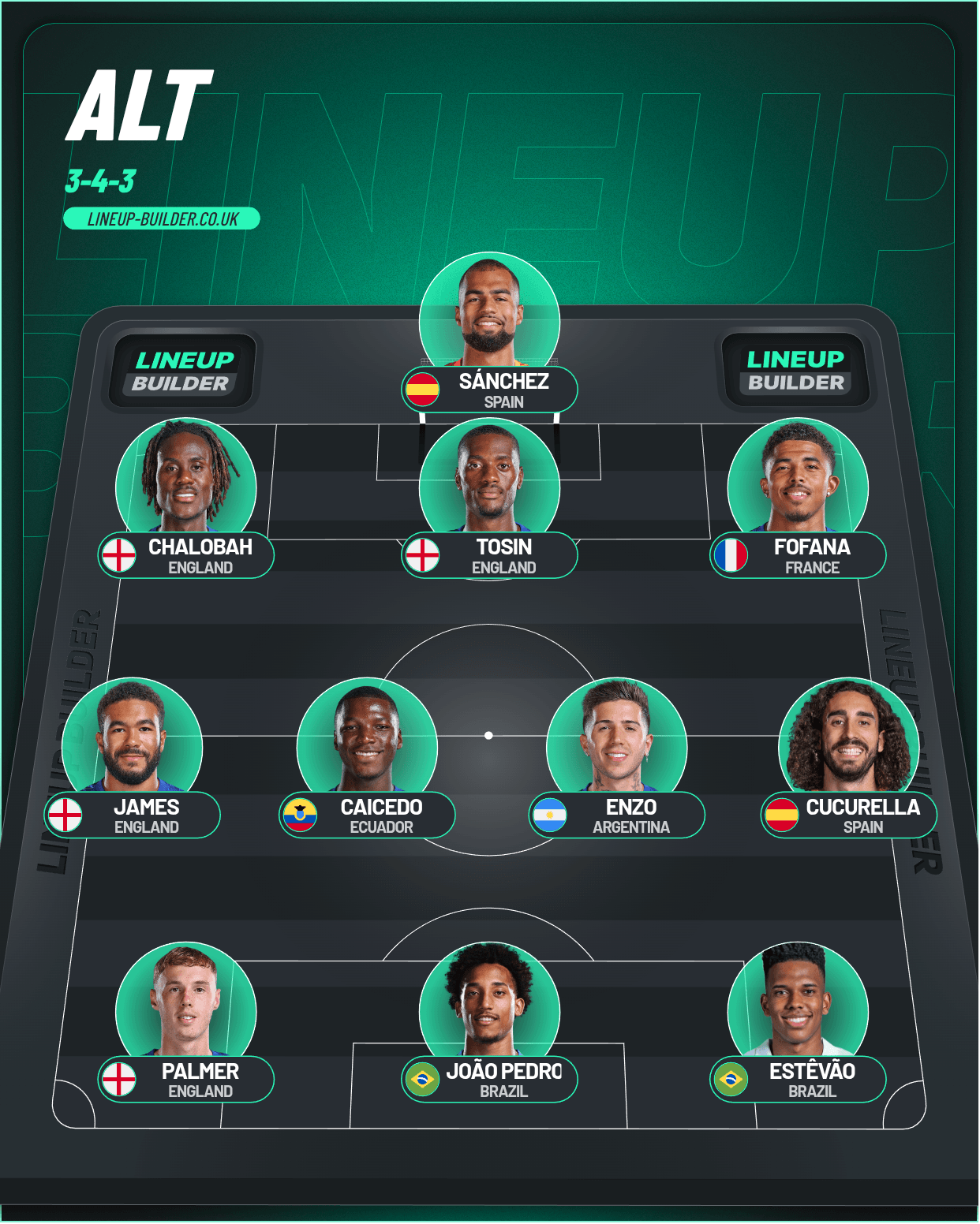 Saved lineups - Lineup Builder