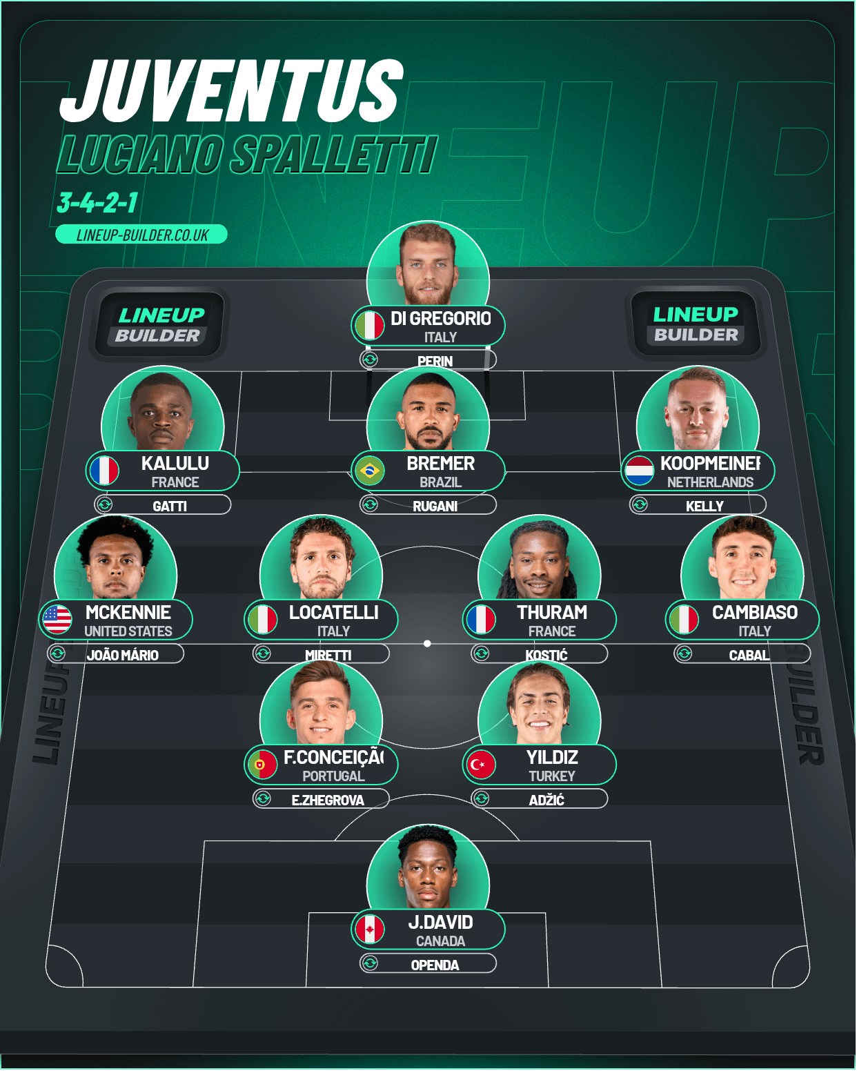 Saved lineups - Lineup Builder