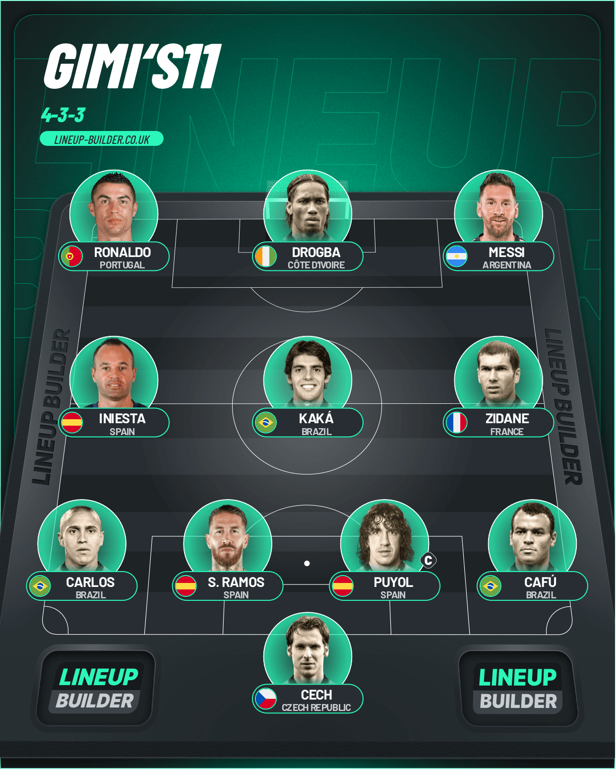 Saved lineups - Lineup Builder