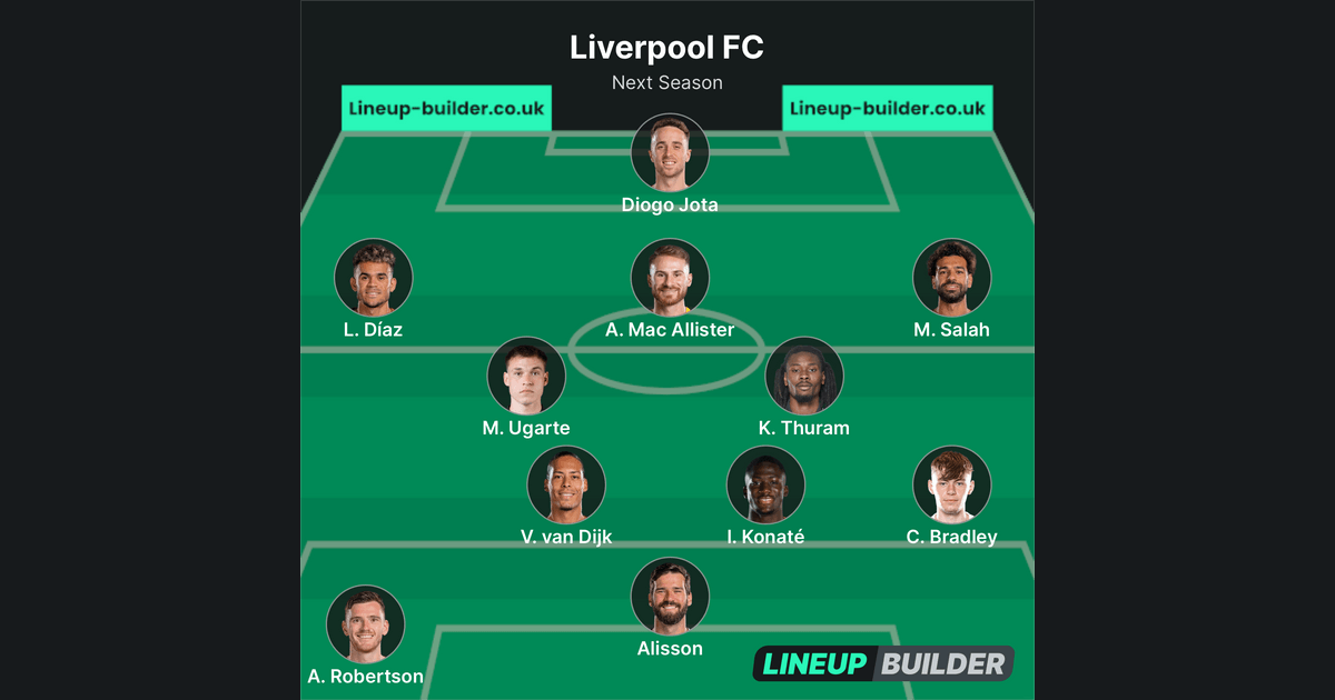 Liverpool FC - Lineup Builder