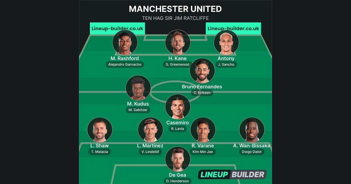 MANCHESTER UNITED - Lineup Builder