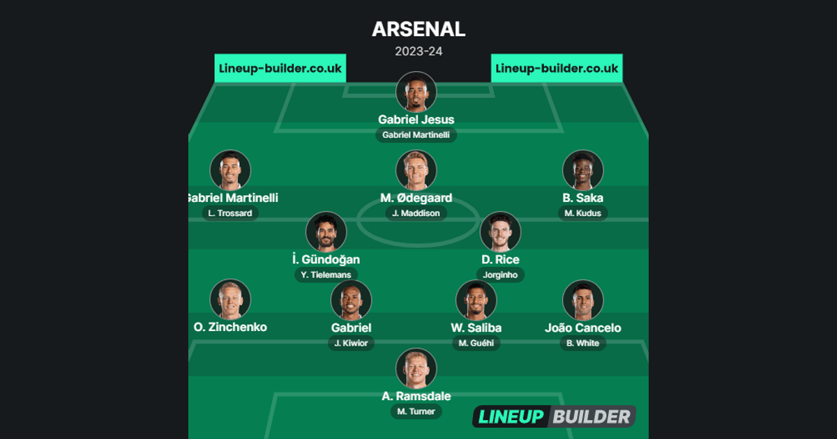 ARSENAL - Lineup Builder
