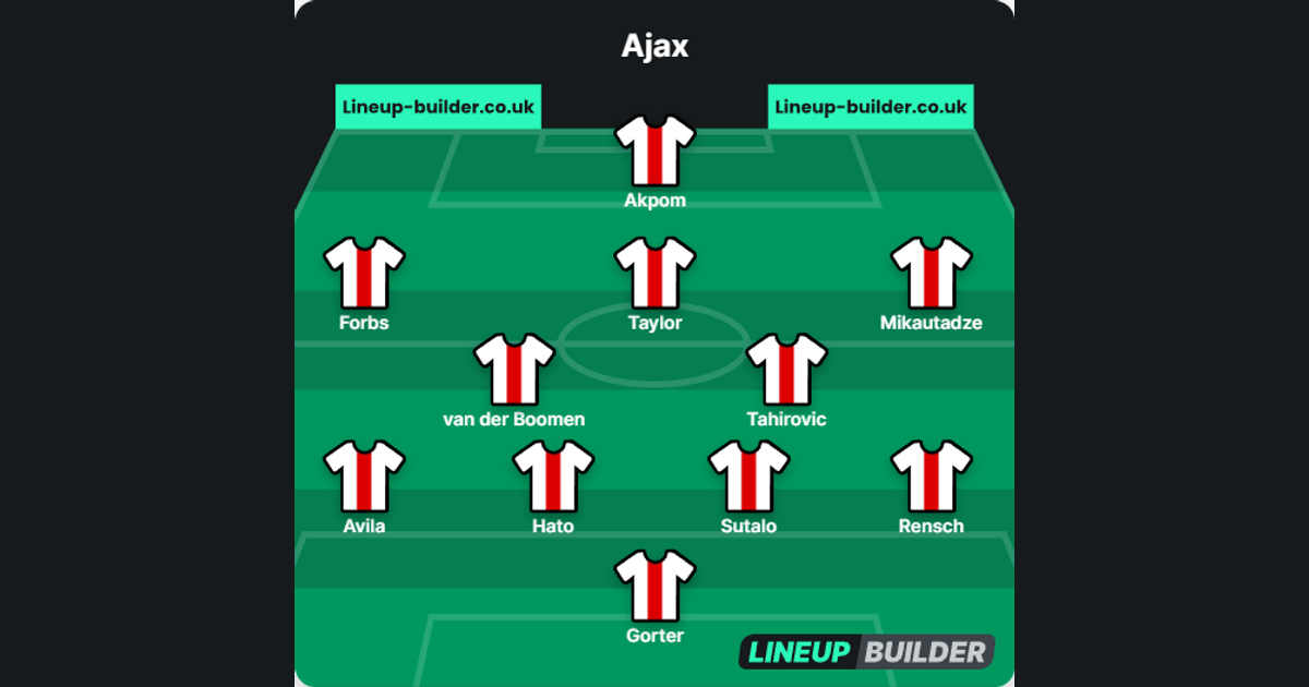 Ajax - Lineup Builder