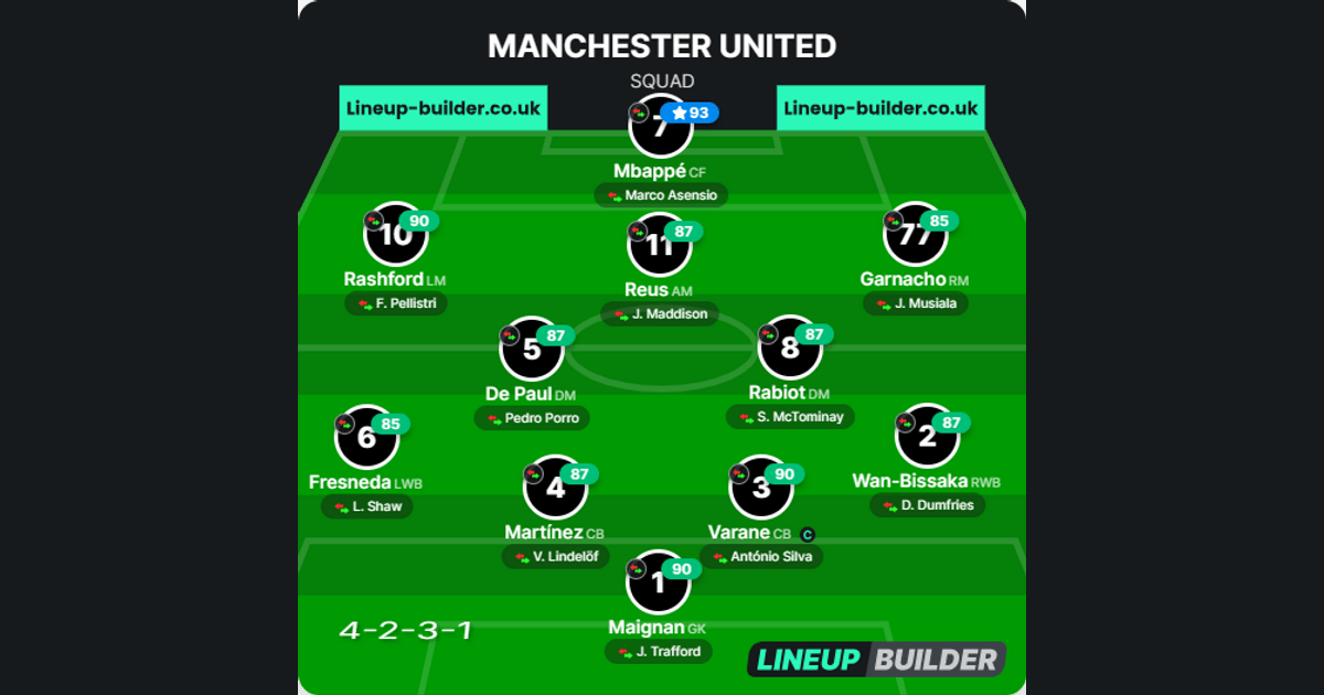 MANCHESTER UNITED - Lineup Builder